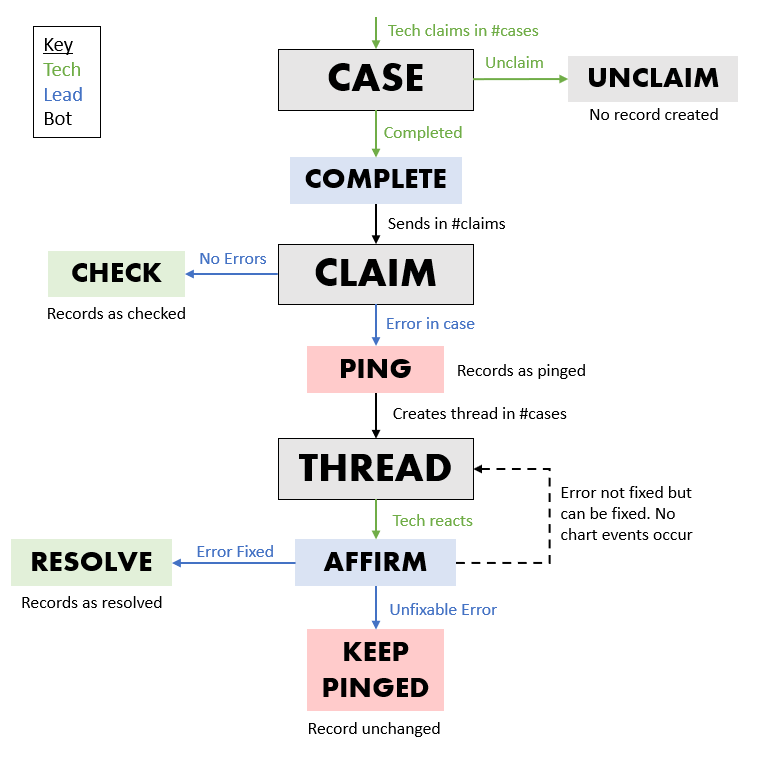 Home | Andrew Albizati